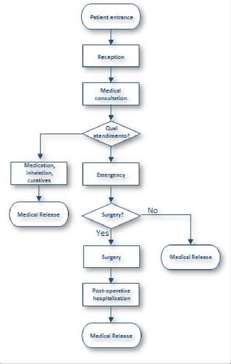 System Flowchart Source Prepared By Authors Download Scientific Diagram