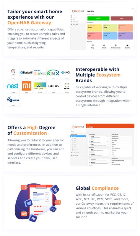 Open Source Iot Platform Raspberry Pi Gateway Openhab Home Automation Iot Zigbee Wifi Zwave
