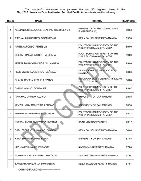 List Of Passers Deped Releases Als A E Exam Results Pinoy Hot Sex Picture My Xxx Hot Girl