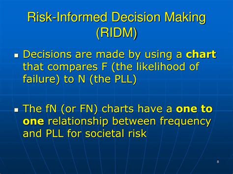 Ppt Risk Informed Decision Making Ferc Perspective Powerpoint