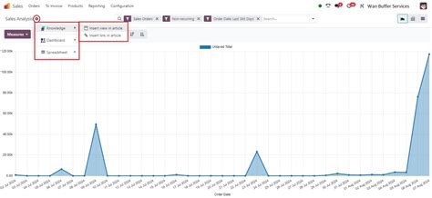 Custom Sales Performance Report In Odoo Insights And Trends Wan Buffer