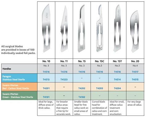 Surgical Blades 10 11 15 15c 15t 20 T4513 T4201 T4101