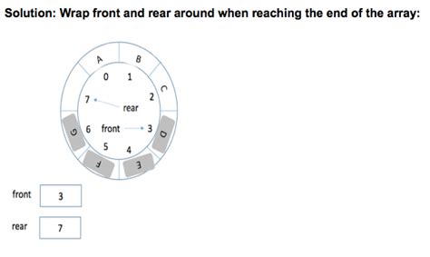 Solved Python 3 Queue Class Implementation Import Numpy As
