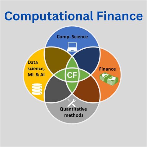 Computationalfinance Bigdata Branko Urosevic