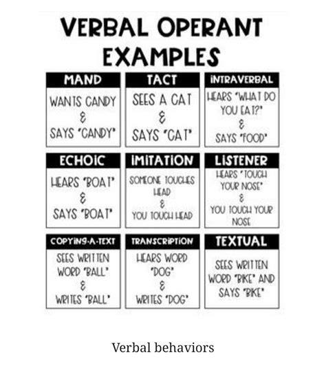 180 Applied Behavior Analysis Ideas Applied Behavior Analysis Behavior Analysis Bcba