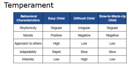 Criminal And Deviant Behaviour Ch 3 Flashcards Quizlet
