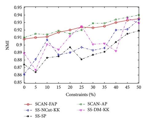 Clustering Results On Football Download Scientific Diagram