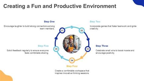 Funny Edited Presentation Overview Ppt Sample Acp