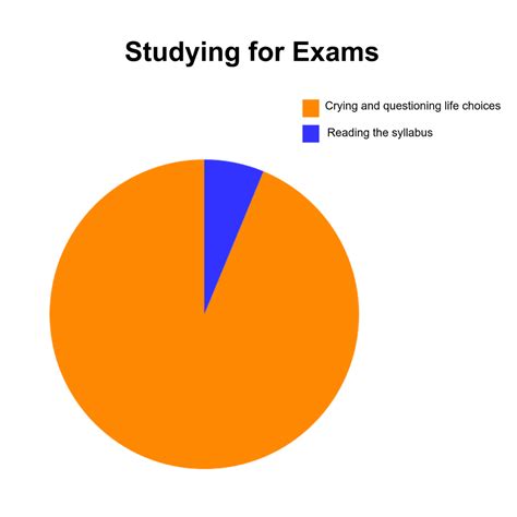 Free Student Life Meme Template To Edit Online