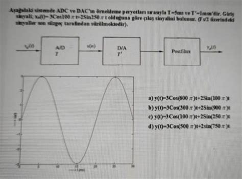Solved In The System Below The Sampling Periods Of The ADC Chegg Com