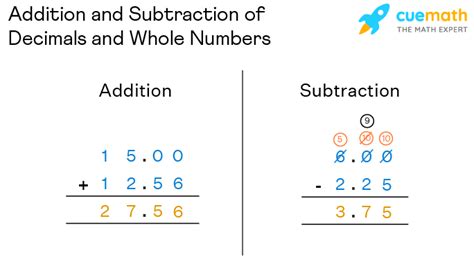 Decimal Addition And Subtraction 6th Grade Quiz Quizizz