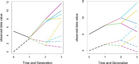 Figure 1 From A Geometric Statistic For Quantifying Correlation Between