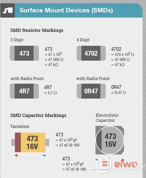 Resistor Color Codes 3 4 5 And 6 Band Resistors Calculators Color
