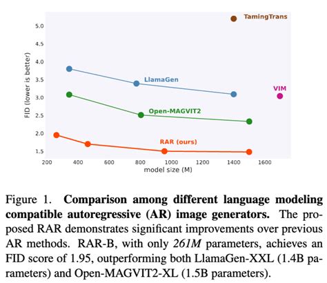 Randomized Autoregressive Visual Generation