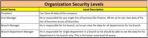 Row Level Data Security In Tableau Part 1 CodeProject