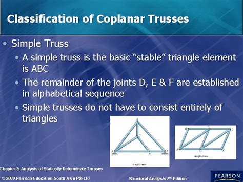 Chapter 3 Analysis Of Statically Determinate Trusses Structural