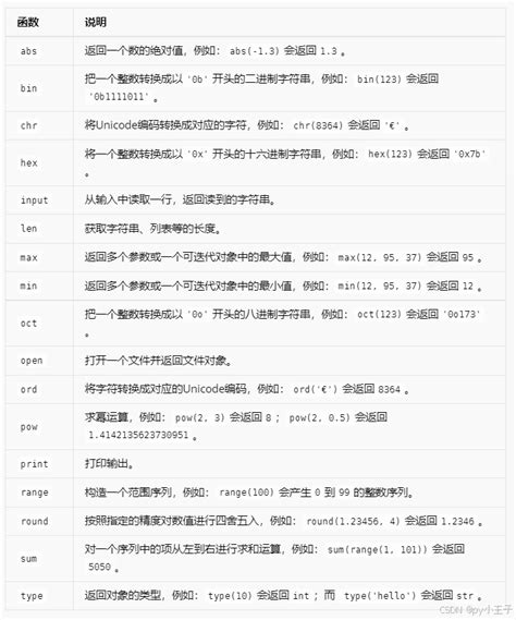 python之函数总结 csdn博客