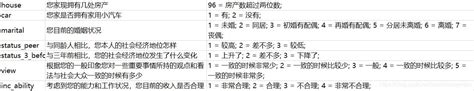 幸福感数据分析与预测多少人觉得什么是幸福数据 Csdn博客
