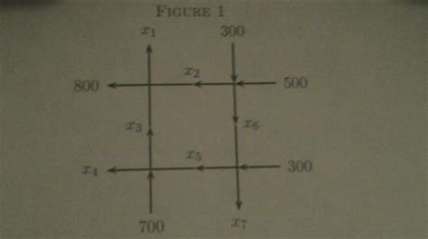 Solved Solve This Traffic Flow Pattern Using An Augmented