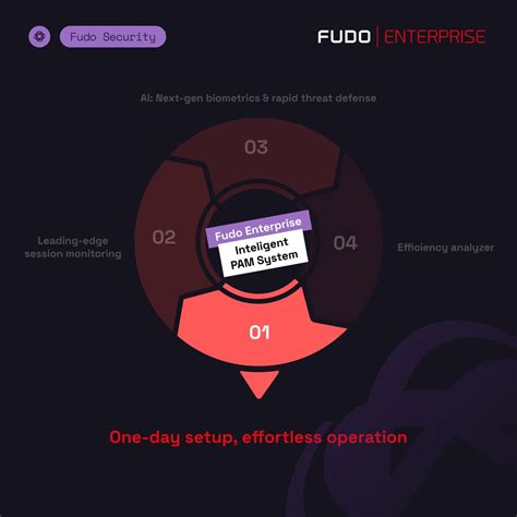 how fudo security simplifies pam deployment fudo security posted on