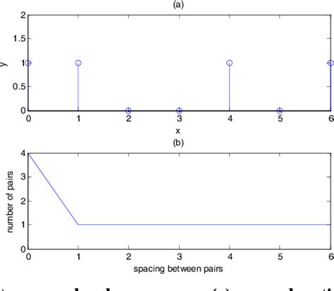 figure 1 from minimum redundancy mimo array design using cyclic