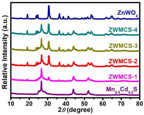 Catalysts Free Full Text Efficient Visible Light Driven