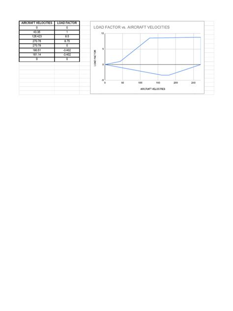 graphs pdf