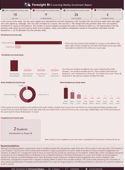 emmanuel balogun en linkedin datafam dataanalyst powerbi dataanalytics