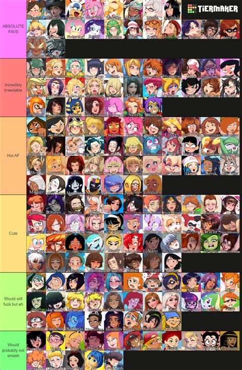 Waifus Anime Cartoon And Videogames 300 Tier List Community