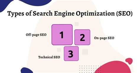 How Search Engine Optimization Works