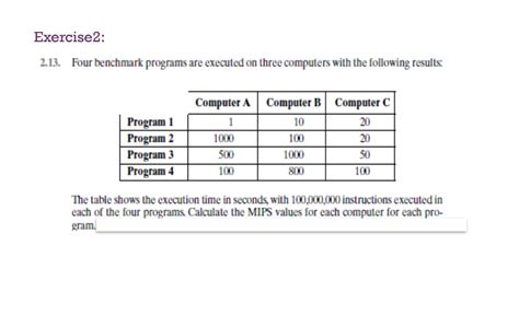 Solved 2 13 Four Benchmark Programs Are Executed On Three