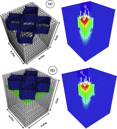 Behaviour Of Geocell Reinforced Foundations In Flac3d Hegde And Download Scientific Diagram