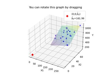 重回帰モデルベイズ分析Python