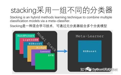 机器学习融合模型stacking14条经验总结和5个成功案例 互联网最全，硬核收藏