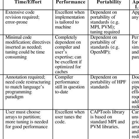 pdf a comparison of automatic parallelization tools compilers on the