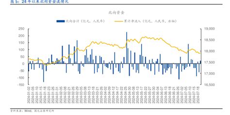 24年以来北向资金流情况 行业研究数据 小牛行研