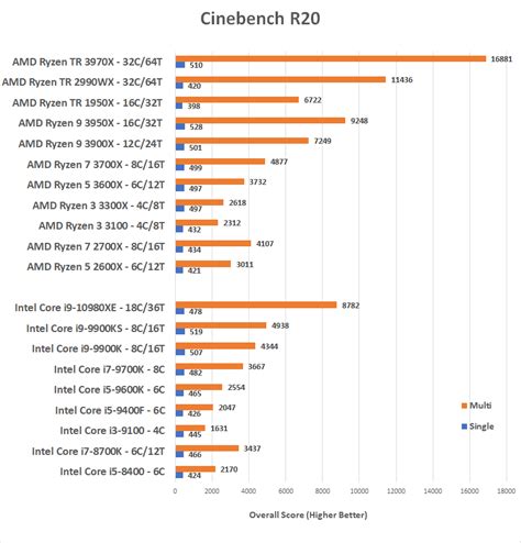 AMD Ryzen X And Ryzen CPU Review Page Of Legit Reviews