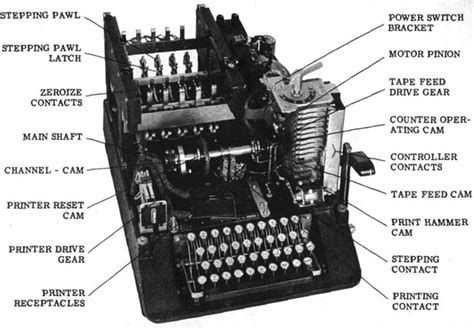 Ecm Mark 2 And Ccm Mark 1 Part 5