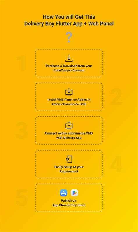 Active Ecommerce Delivery Boy Flutter App Codemarket