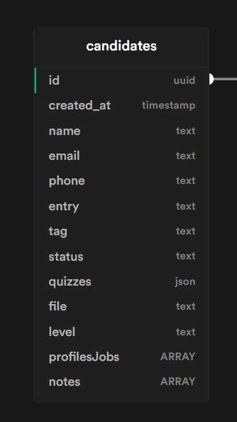 Array Column Type · Issue 7 · Zernoniasupabase Schema · Github