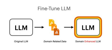 instruct fine tuning falcon 7b using lora by jatin tyagi python in