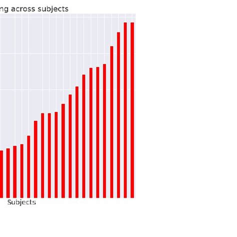 Individual Differences In Proportion Of Cheating On The Download