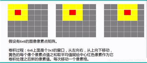 Opencv基础(五)图像的模糊处理opencv 去模糊 Csdn博客 Opencv基础(五)图像的模糊处理opencv 去模糊 Csdn博客