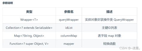 Mybatis Plus详解mybatisplus Csdn博客