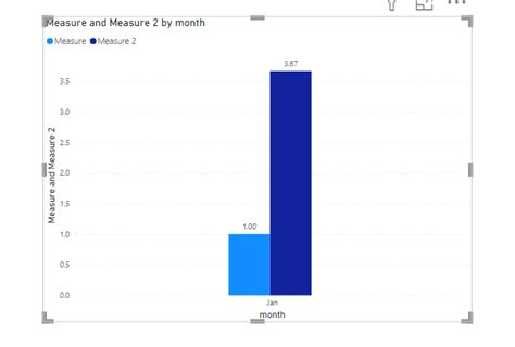 solved please help display average count per month year o