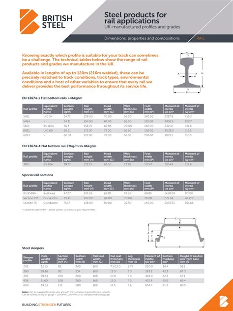 British Steel Uk Rail Profiles And Grades Pdf Secondary Sector Of