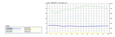 Annual Lighting Analysis Site