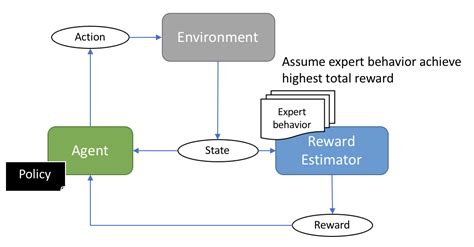 Pragmatic Programming Techniques Structure Learning And Imitation Learning