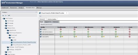 Managing Metadata Access The Easy Way Sas Users
