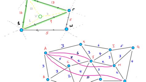 Navigating The Graph How Customizable Contraction Hierarchies Power